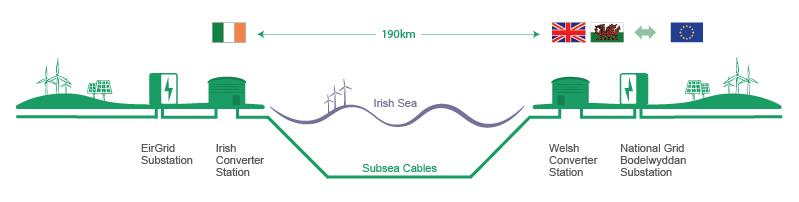 interconnector diagram August 2023 – WEB - MaresConnect: subsea and ...
